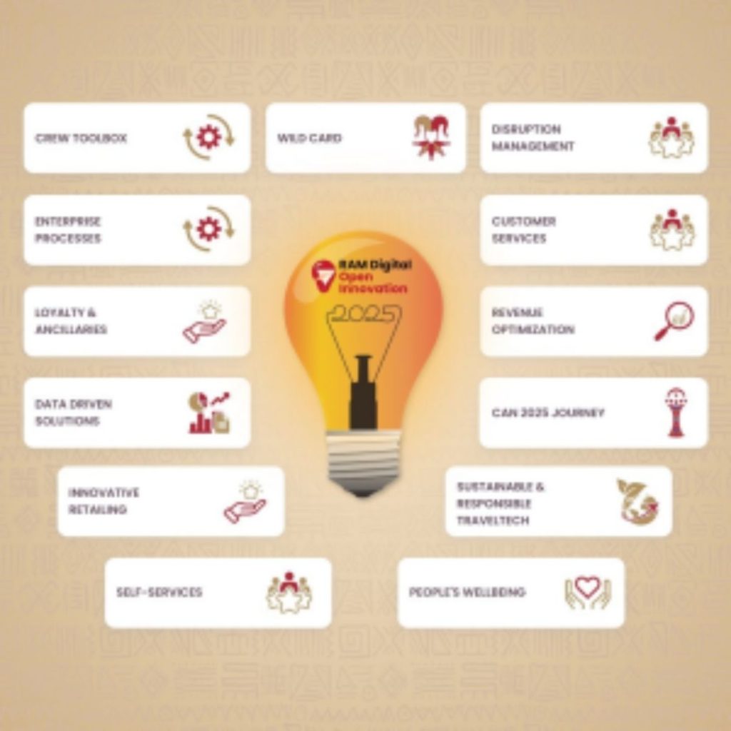 Digital Open Innovation Program - Start-up.ma